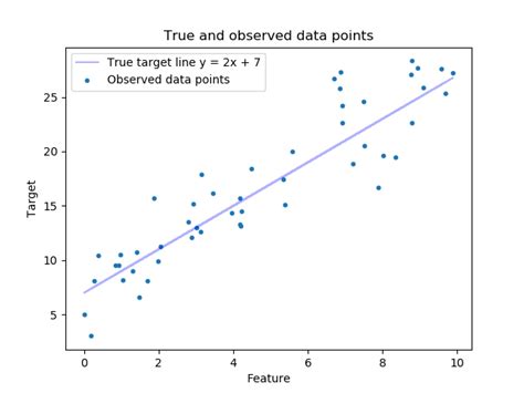A Complete Guide To Matrix Notation And Linear Regression