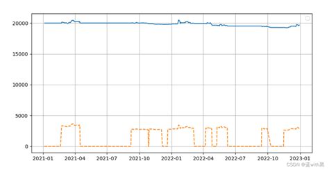 学习《深入浅出python量化交易交易实战》第二章（笔记3） Csdn博客