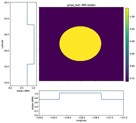 23 Data Processing — Shakemap Documentation Documentation