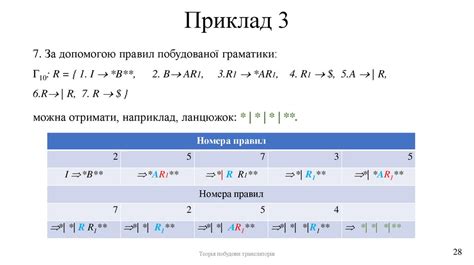 Теорія побудови трансляторів Лекція 3 Формальні мови і граматики