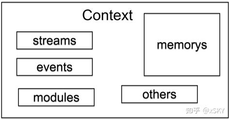 CUDA context 知乎