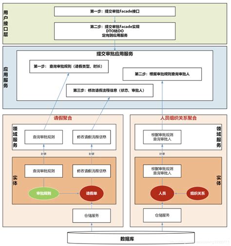 领域驱动实践具体应用设计分析领域驱动编程 实践 Csdn博客 领域驱动实践具体应用设计分析领域驱动编程 实践 Csdn博客