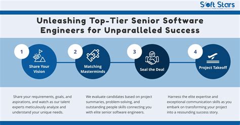 ahmed ayadi posted on linkedin