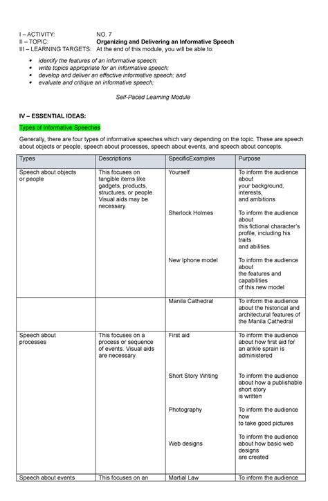 WEEK ORAL Week 1 Oral Communication I ACTIVITY NO 7 II
