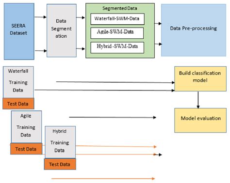 General Framework For Sw Cost Estimation Prediction Download