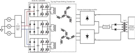 Figure 1 From Recent Advancements In Solid State Transformer Based Ev Fast Charging Stations