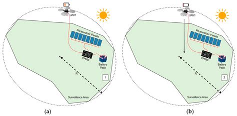 Energies Free Full Text Flight Time Estimation For Continuous