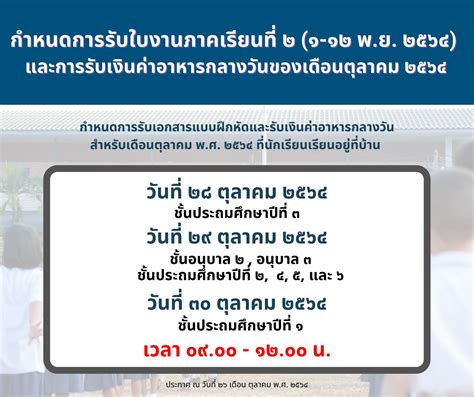 📍📍📍 โรงเรียนบ้านกร่าง พระขาวชัยสิทธิ์