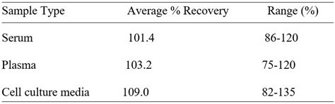 Human Ephb4 Elisa Kit Raybiotech