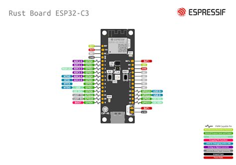 Rust ESP Board By Esp Rs KiCad Rookie