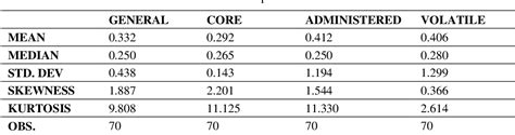 Table 1 From Flexible Inflation Targeting And Inflation Persistence In