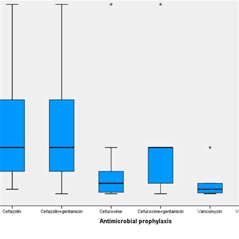 Reciprocal Serum Bactericidal Titers Against Bacteria Isolated In The