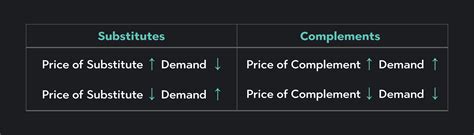 The 5 Determinants Of Demand Explained Outlier