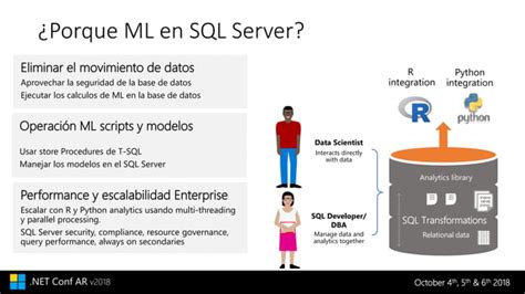 Sql Server Machine Learning Ppt