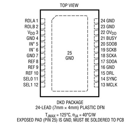 LTC2508-32 Datasheet and Product Info | Analog Devices