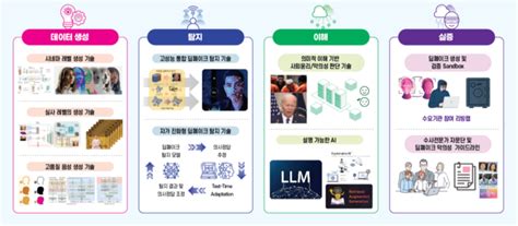 Keti 혁신기술 〈1〉 Ai로 만든 딥페이크 Ai로 잡는다