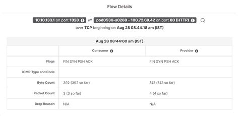 Cisco Secure Workload User Guide Saas Release 39 Network Flows Traffic Visibility Cisco