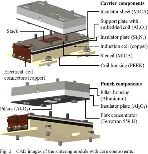 Figure 2 From Inductive Sintering Module For Improved Multi Die Attach