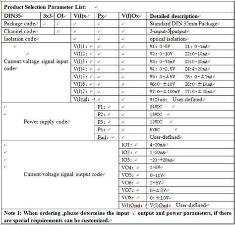 Isolation Of Analog Signals At Maya Taber Blog