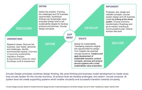Design 4 Circularity Taival Advisory