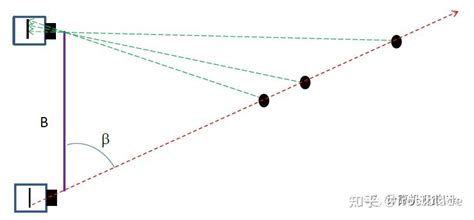 学习笔记 双目立体视觉简介 知乎