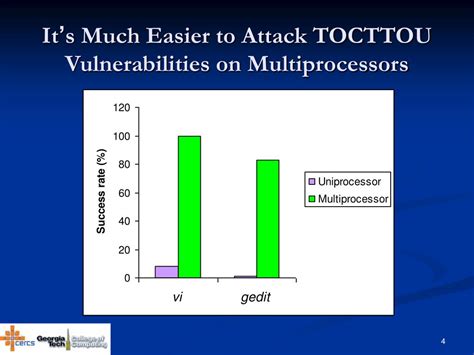 Ppt Multiprocessors May Reduce System Dependability Under File Based