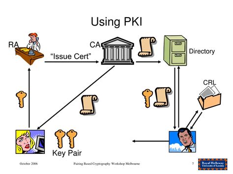 PPT PKI Problems ID Based Solutions PowerPoint Presentation Free Download ID