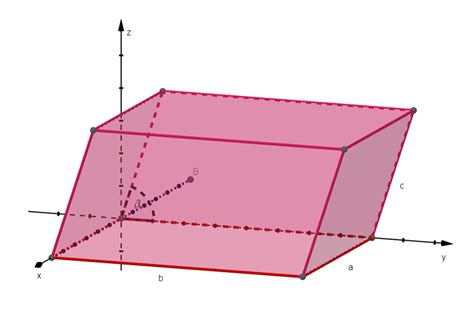 Sketch A Monoclinic Unit Cell And Within That Cell A Ov Quizlet