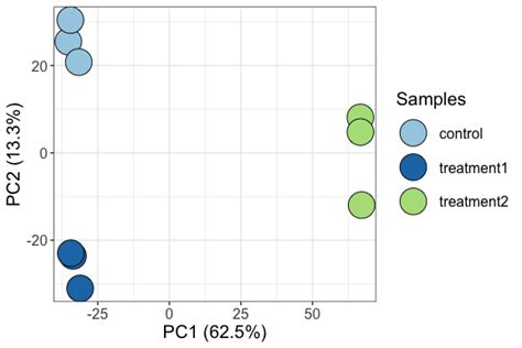 Utility Functions To Deal Day To Day Bioinformatics Tasks • Parcutils