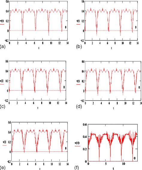 Color Online Time Evolution Of Variance Squeezing As A Function Of