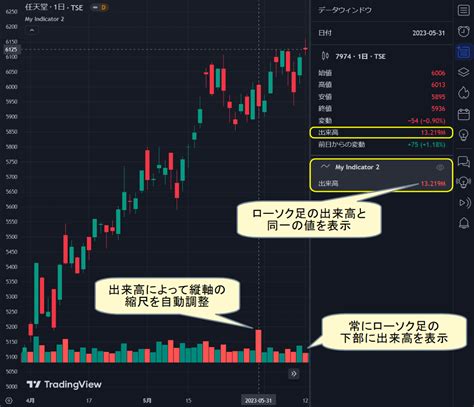 Tradingviewのちょっと便利なインジケーターを初心者が作ってみたno 2 自作のpineスクリプトで出来高を表示させる