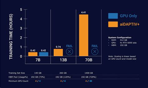 easy cost effective large language models llm fine tuning in your