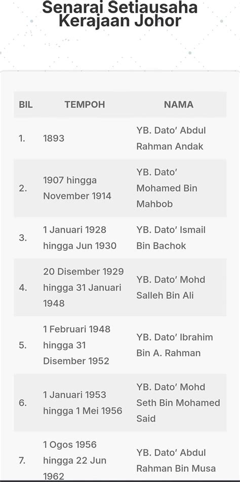 Izmet Iskandar Tsd Ramli Kushairi On Linkedin Maternal Grandfather The