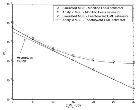 figure 2 from unified analysis of a class of blind feedforward symbol