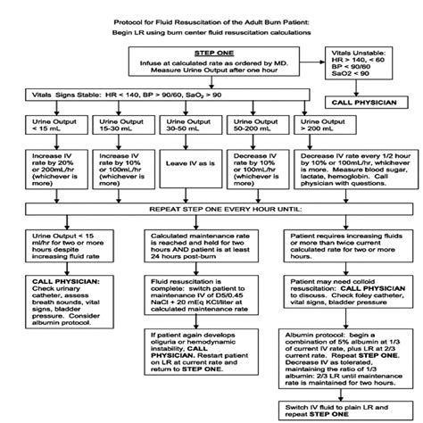 Critical Care Medicine
