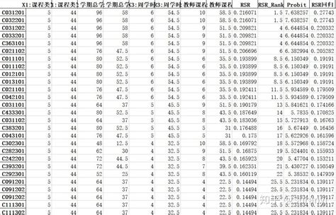 Rsr秩和比综合评价法介绍及python3实现 知乎