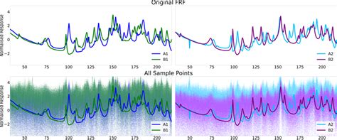 top the frequency response of tail planes a and b showing port