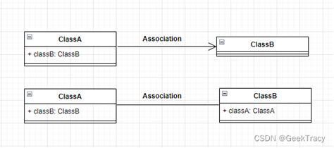 继承、实现、依赖、关联、聚合、组合,一文看懂继承 实现 组合 聚合 关联 依赖 Csdn博客 继承、实现、依赖、关联、聚合、组合,一文看懂继承 实现 组合 聚合 关联 依赖 Csdn博客