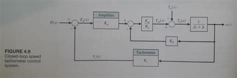 Solved The Block Diagram Of An Open Loop Chegg