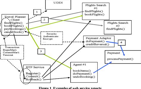 figure 1 from an architecture for developing aspect oriented web