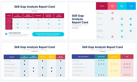 Skill Gap Analysis Slidino