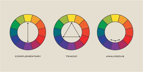 27 Facts About Design Theory