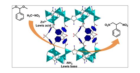 Multistep Cascade Catalytic Reactions Employing Bifunctional Framework Compounds Inorganic
