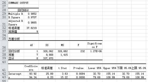 利用excel函数linest进行统计学中的回归分析 知乎 利用excel函数linest进行统计学中的回归分析 知乎
