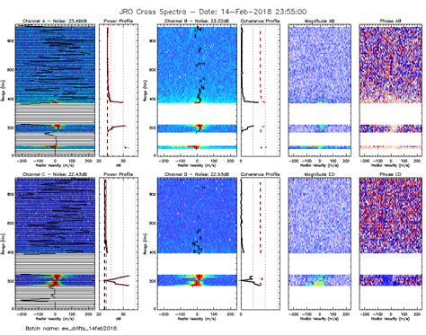 210 02 14 19 40 Plot Isr 2018 2020