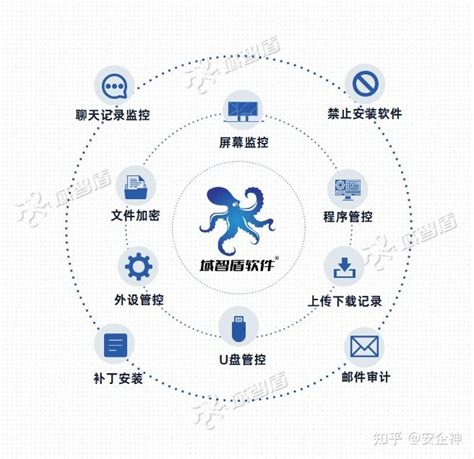 数据防泄密软件最新榜单五款软件荣誉上榜 知乎