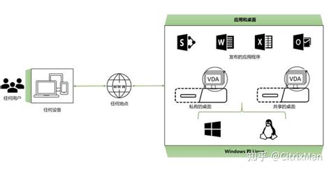 Citrix