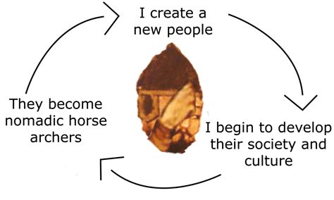 Its An Endless Cycle Rworldjerking