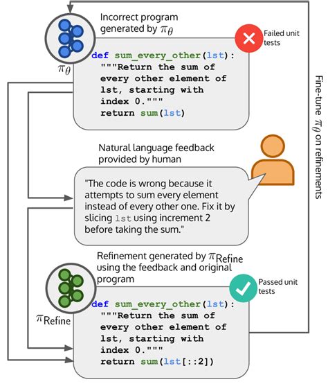 230316749 1 An Overview Of Imitation Learning From Language Feedback
