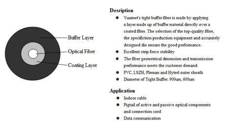Tight Buffer Fibers 深圳市宇飞亚通信科技有限公司 专业从事光纤光电产品